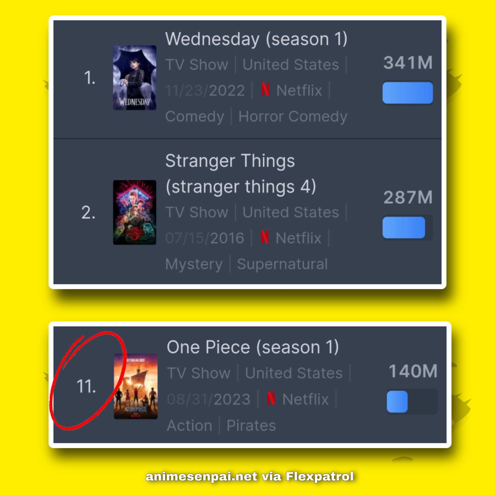 One Piece's Netflix Viewership Indicates Next Week as Pivotal for ...