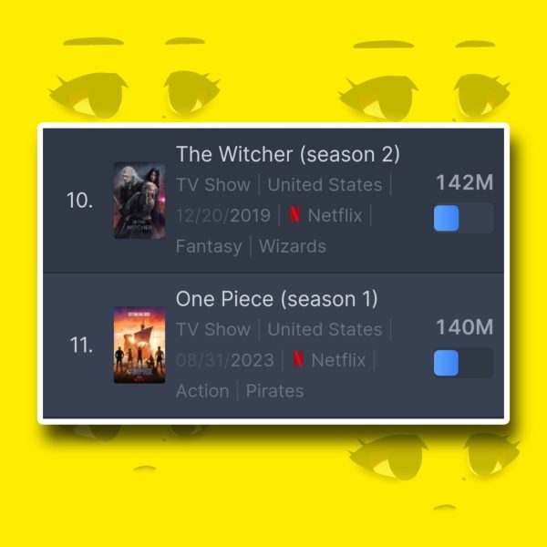 One Piece's Netflix Viewership Indicates Next Week as Pivotal for ...