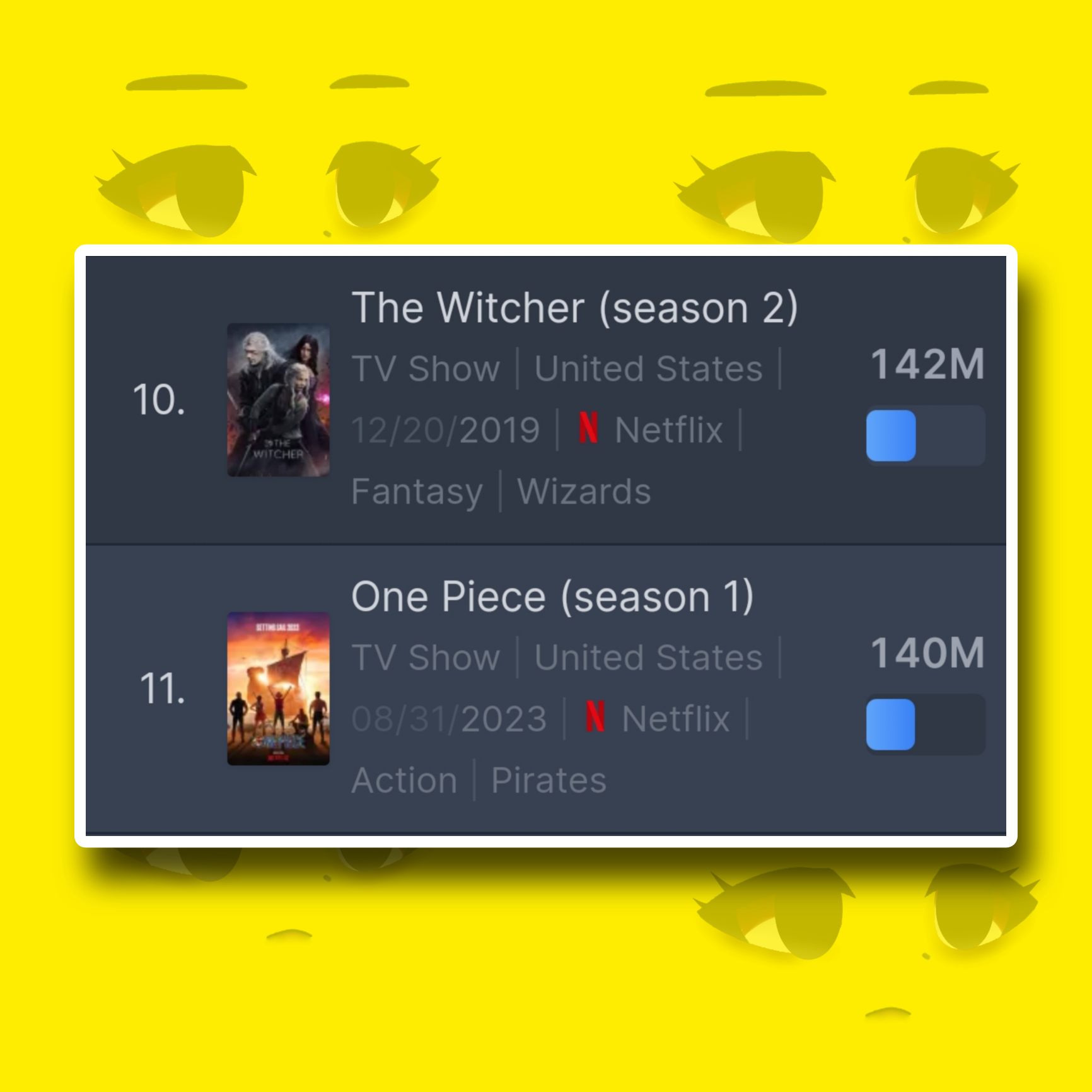 One Piece's Netflix Viewership Indicates Next Week as Pivotal for ...